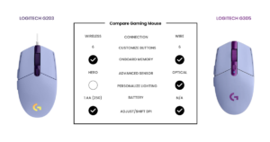 Best Purple Gaming Mouse Under $50 - Techno Goyani